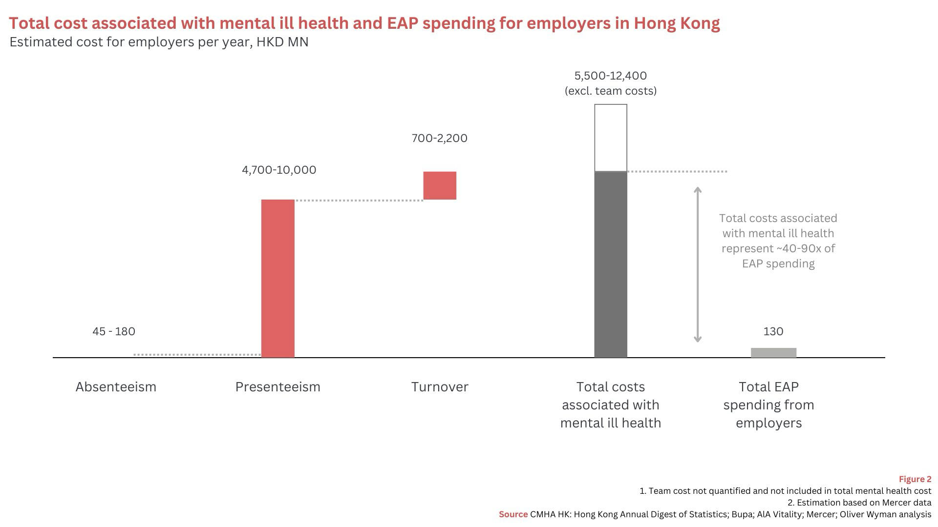 Employee Assistance Program (EAP) | Workplace Mental Health